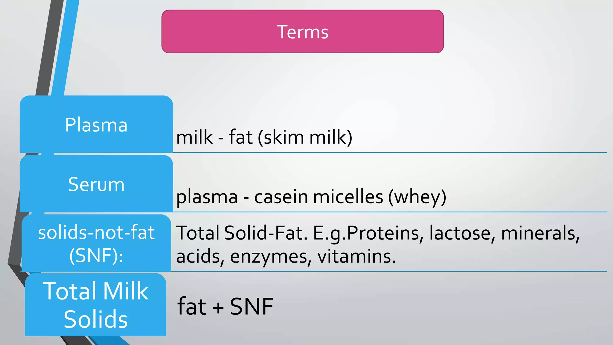 Milk, Physical Properties and milk fat | PPTX