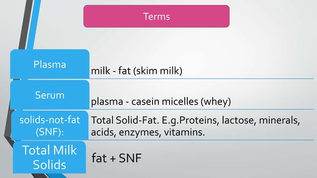 Milk, Physical Properties and milk fat | PPTX | Chemistry | Science