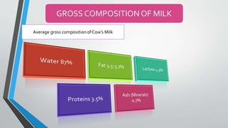 Milk, Physical Properties and milk fat | PPTX