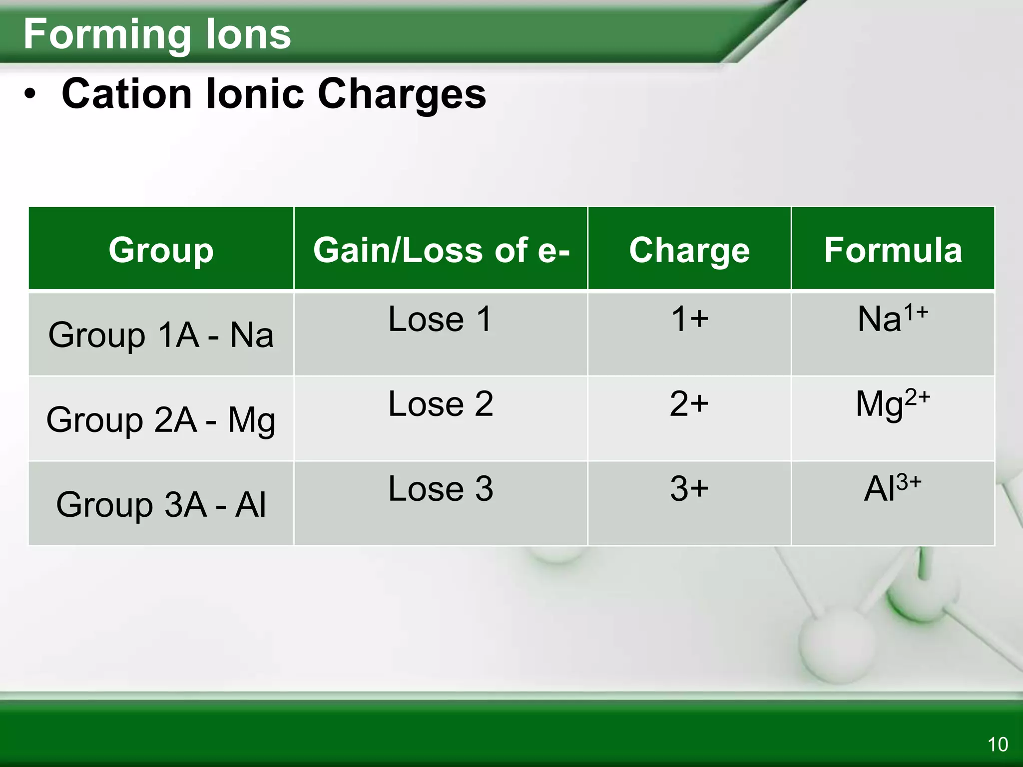 Properties and Formation of Ionic Compounds Powerpoint | PPTX