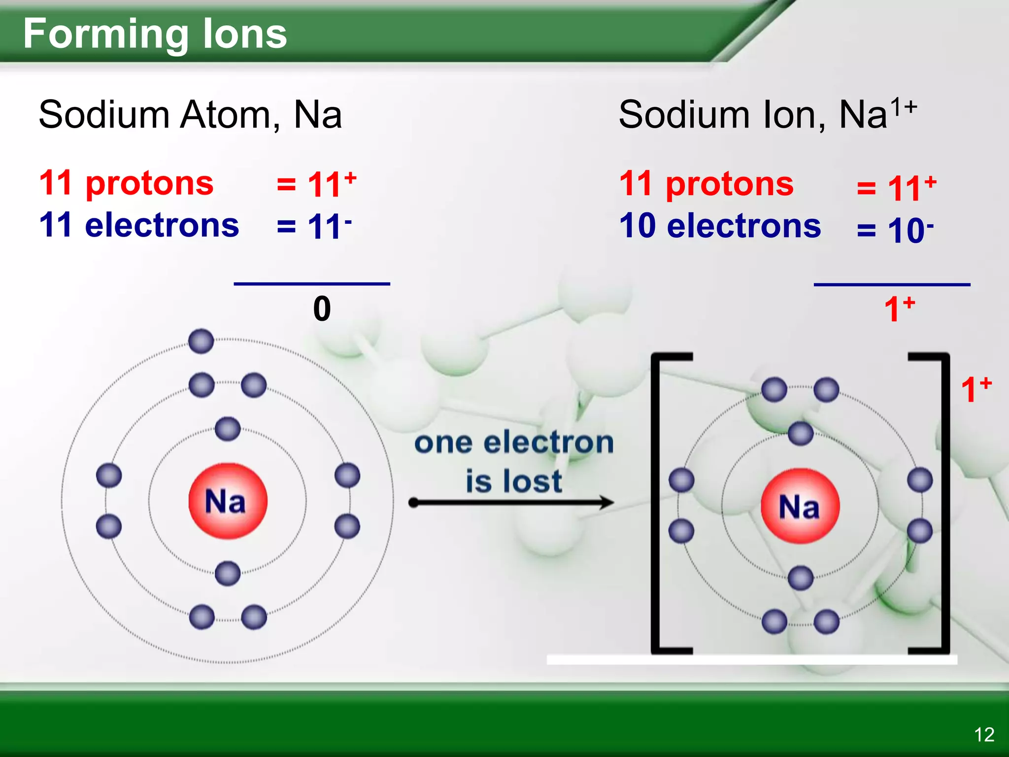 Properties and Formation of Ionic Compounds Powerpoint | PPTX