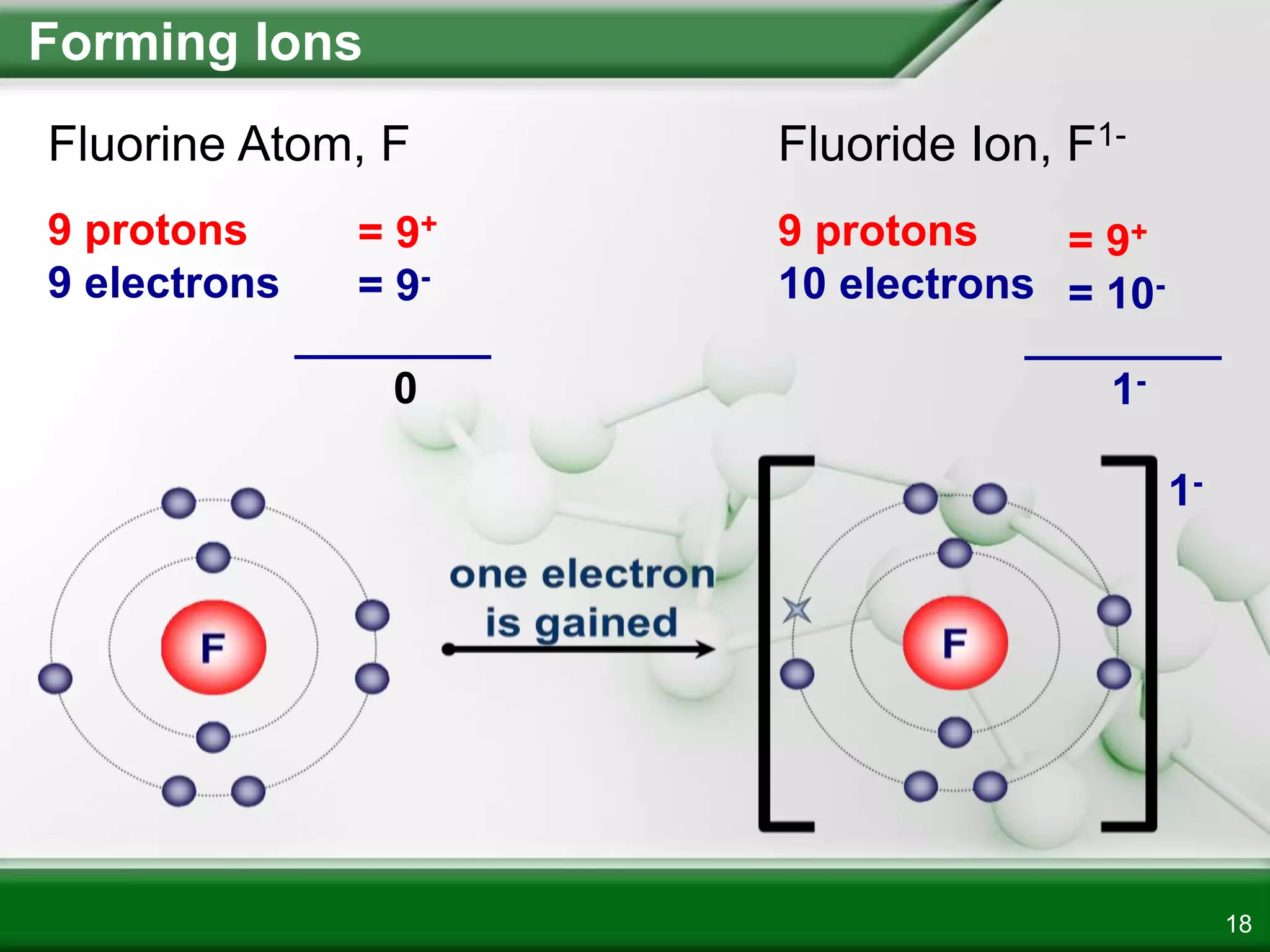 Properties and Formation of Ionic Compounds Powerpoint | PPTX