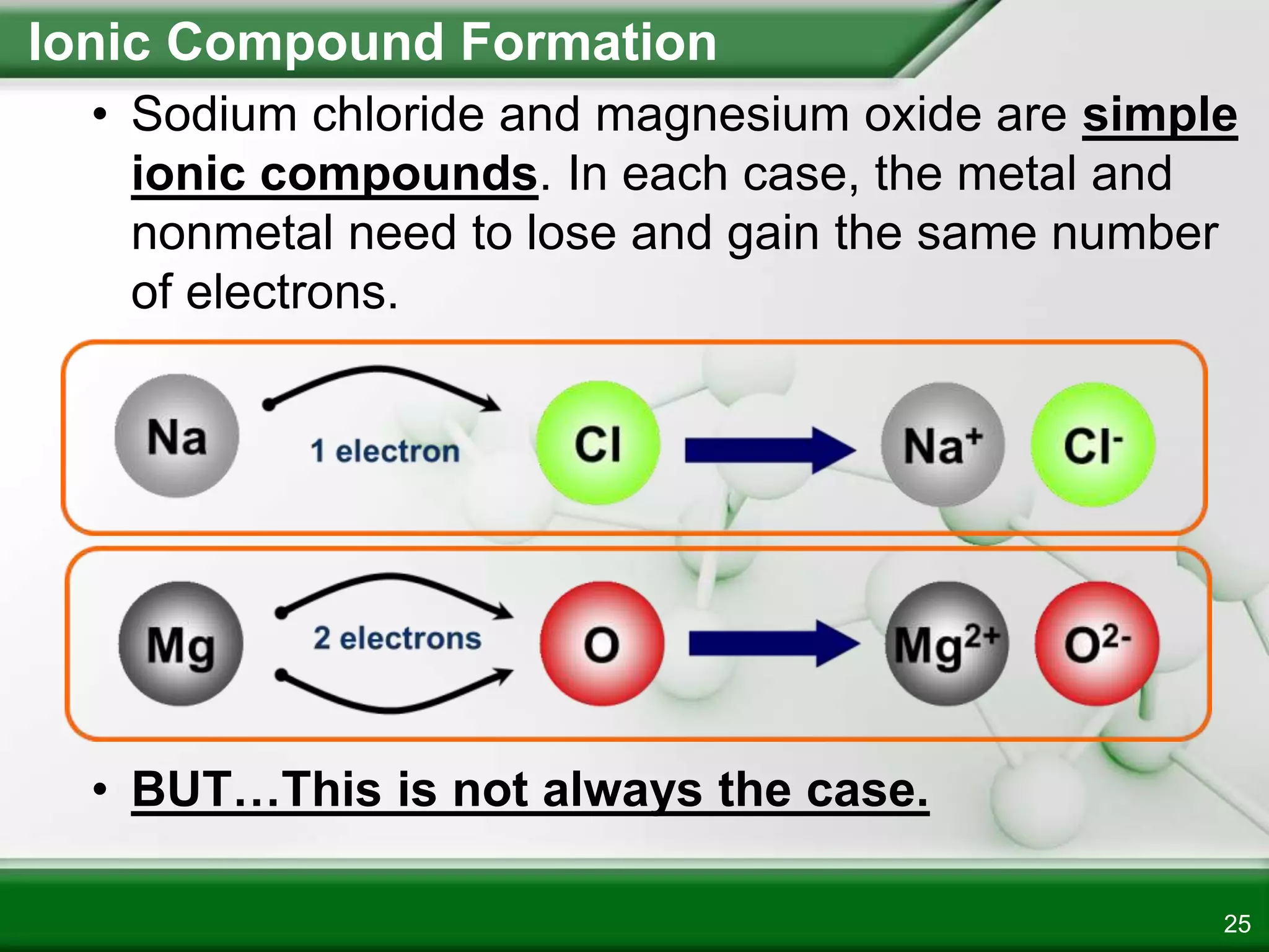 Properties and Formation of Ionic Compounds Powerpoint | PPTX