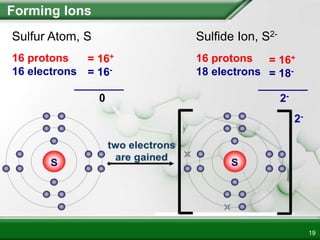 Properties and Formation of Ionic Compounds Powerpoint | PPTX