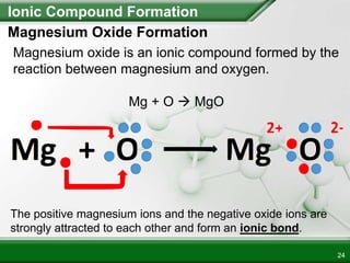 Properties and Formation of Ionic Compounds Powerpoint | PPTX
