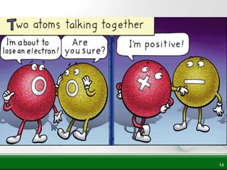 Ionic Bond Cartoon