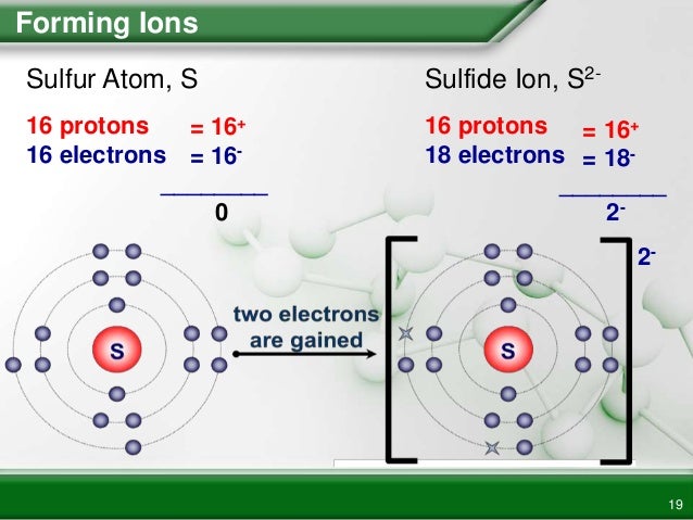 Properties and Formation of Ionic Compounds Powerpoint