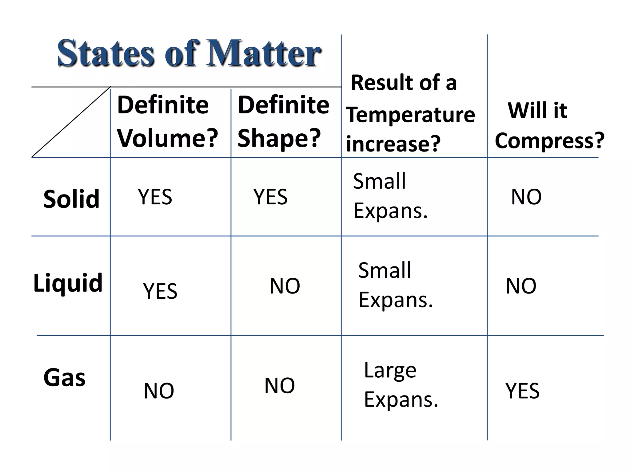 Properties and Structure of Matter.pdf