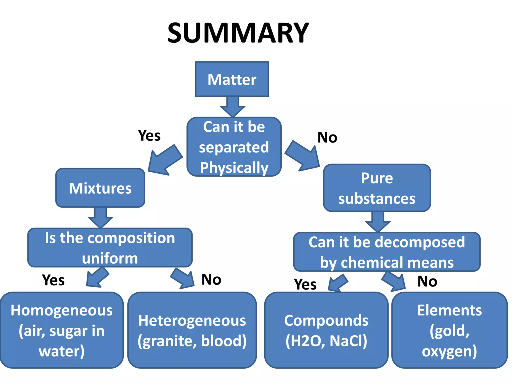 Properties and Structure of Matter.pdf