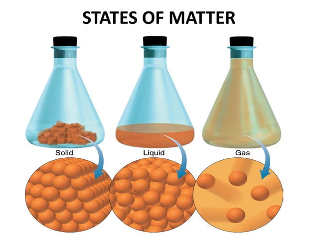 Properties and Structure of Matter.pdf | Chemistry | Science