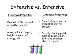 Properties and Structure of Matter.pdf