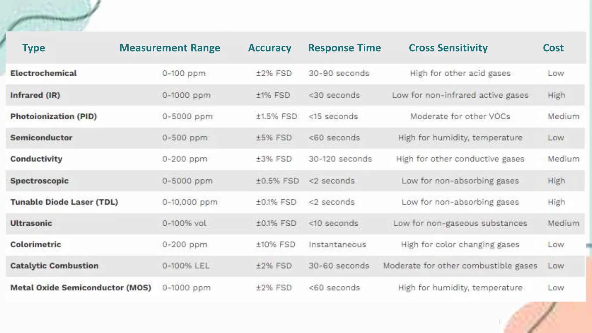 Properties and types of HF GAS ANALYZER.pptx