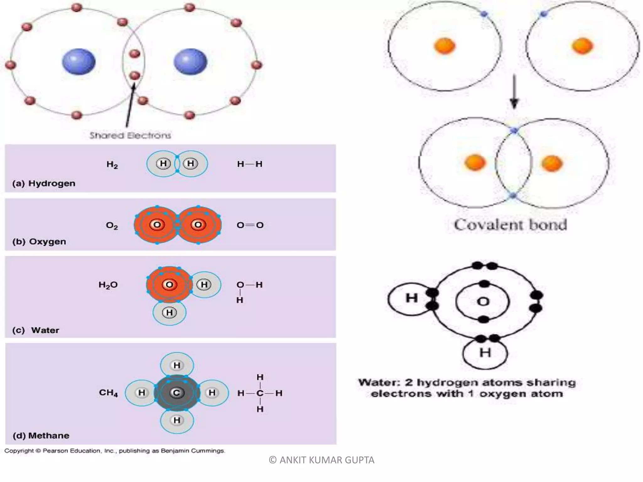 Properties and uses of covalent compound. | PPTX