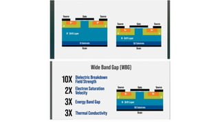 Properties:working Of Graphene Transistor And Its Comparision With Silicon Transistors (1).pptx