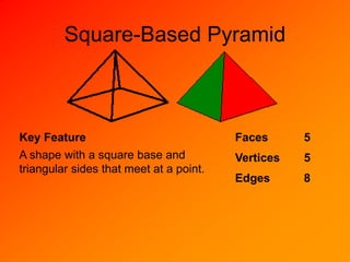 Properties of 3 d shapes | PPTX