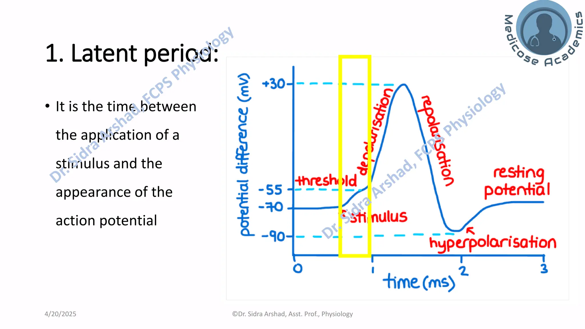 Nerve Physiology - Properties of Action Potential | PDF
