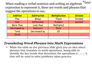 Properties of Addition & Multiplication | PPTX