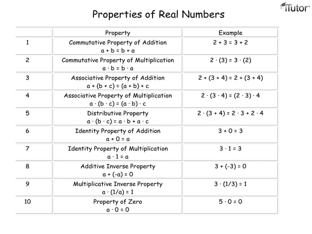 Properties of Addition & Multiplication