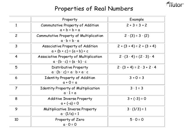 Properties Of Addition Multiplication Properties Of Addition Multiplication