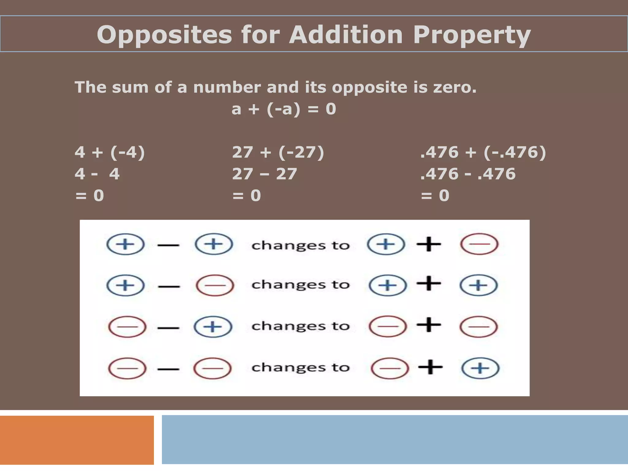 Properties of addition & multiplication | PPTX