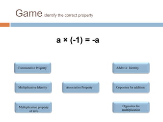 Properties of addition & multiplication | PPTX
