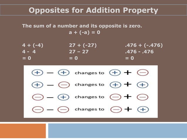 Properties of addition & multiplication | PPTX