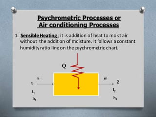 Properties of air water mixtures | PDF