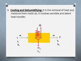 Properties of air water mixtures | PDF
