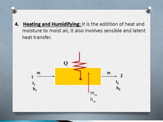 Properties of air water mixtures | PDF