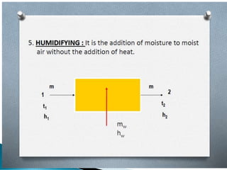 Properties of air water mixtures | PDF