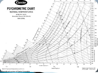 Properties of air water mixtures | PDF