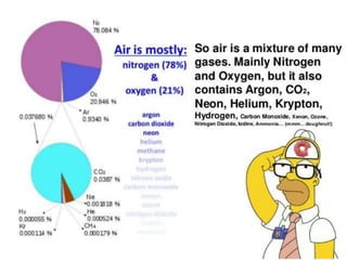 Properties of air water mixtures | PDF