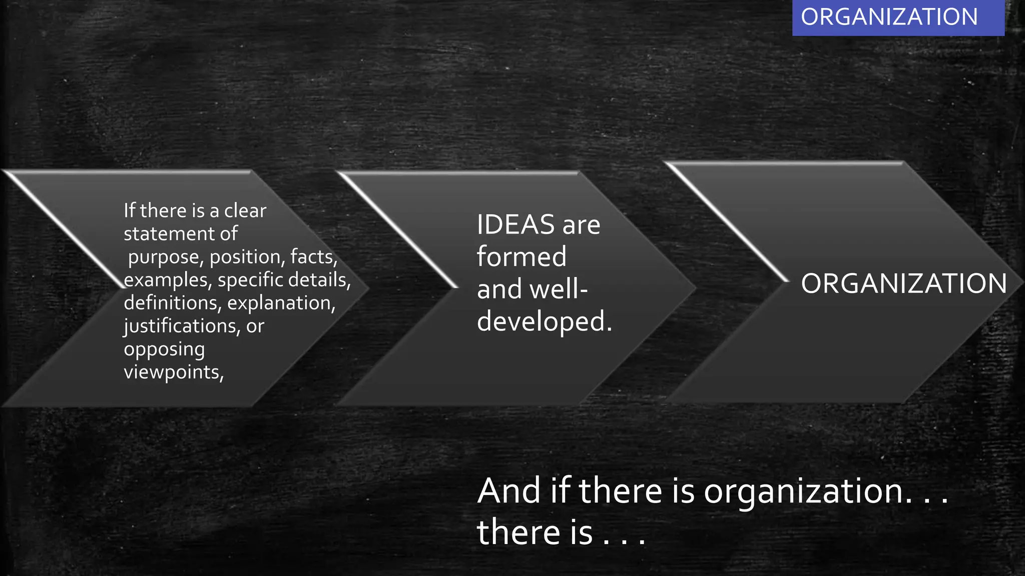 Properties of a well written text | PPTX