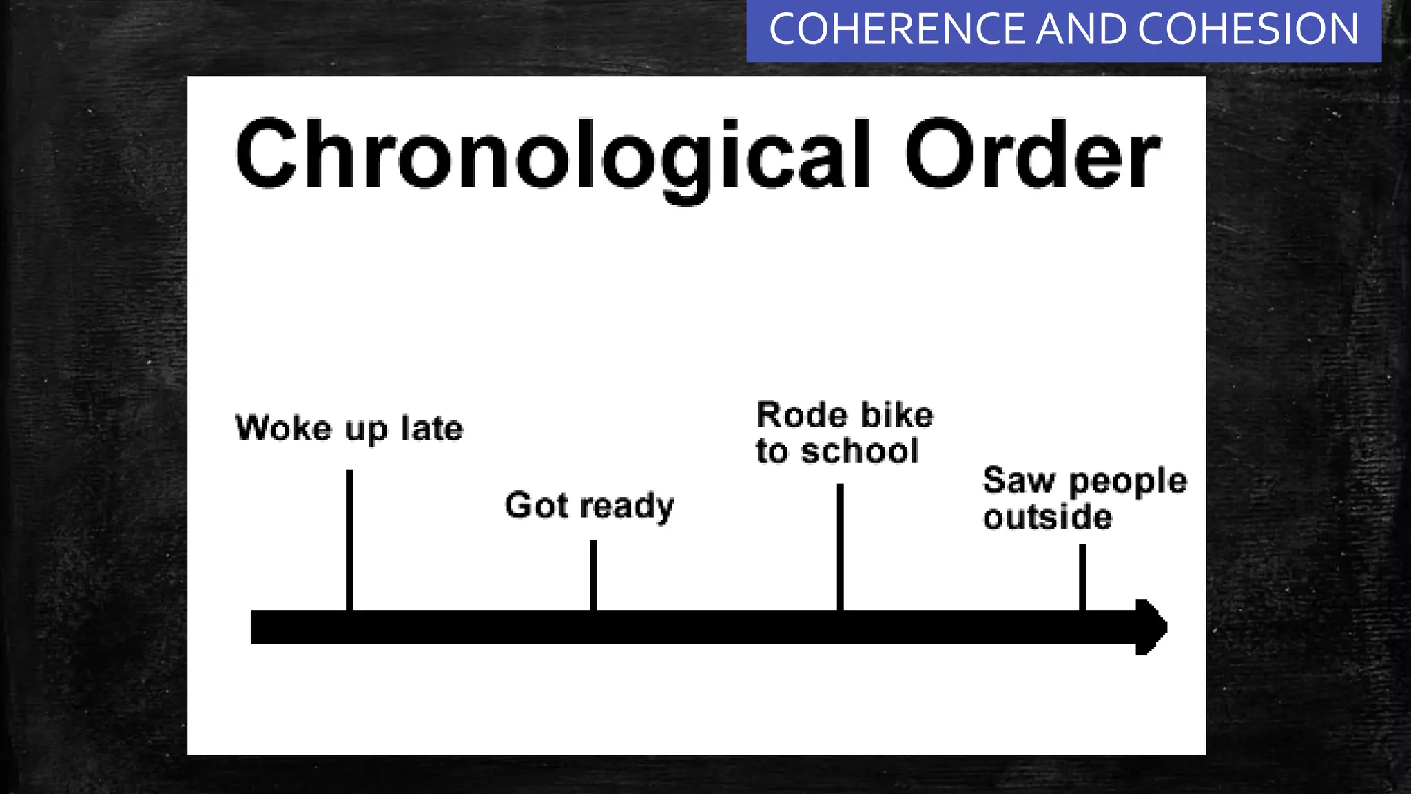 Properties of a well written text | PPTX