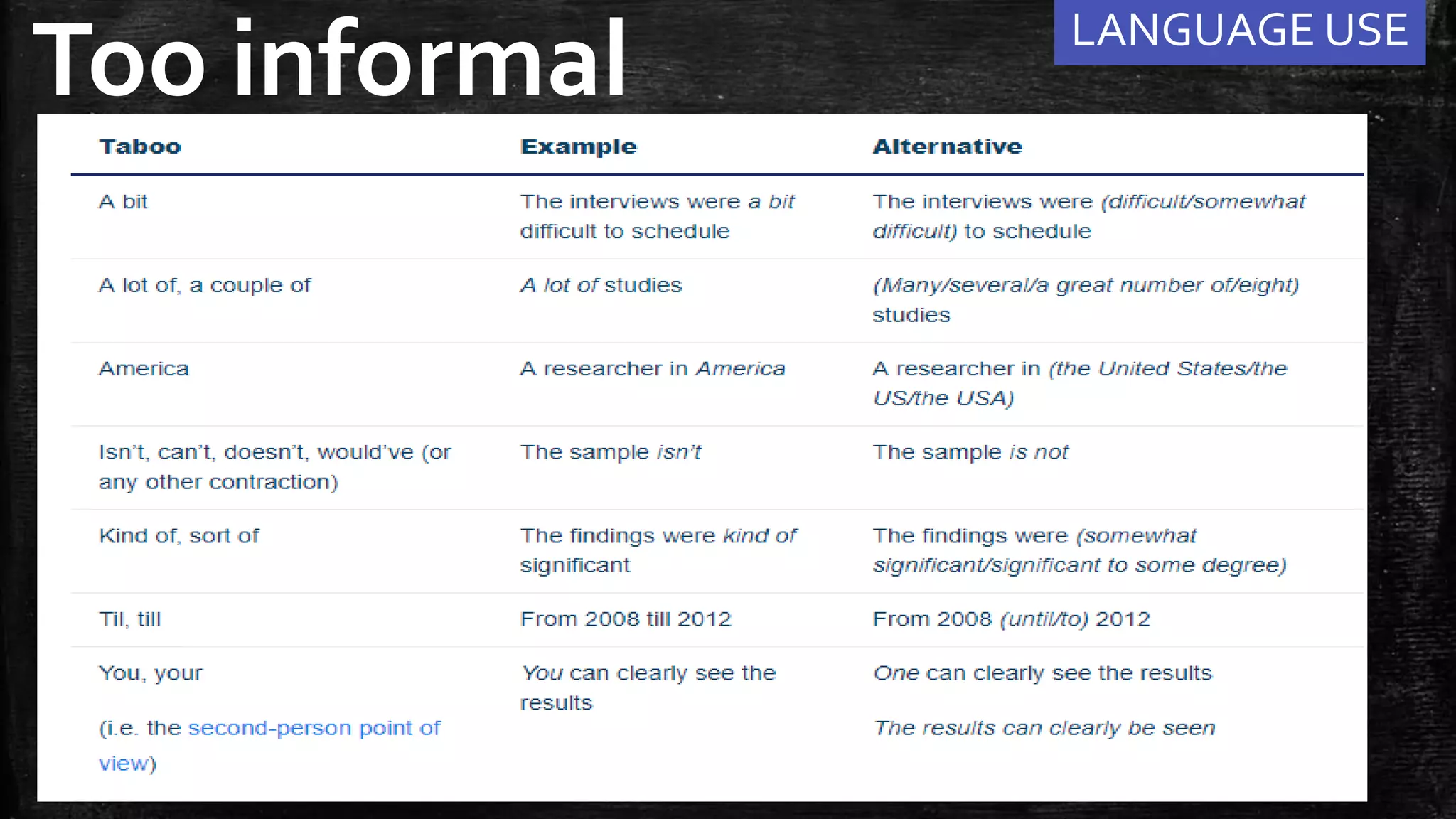 Properties of a well written text | PPTX