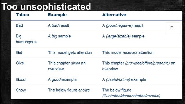 Properties of a well written text | PPTX