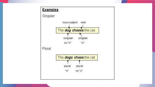 Properties of a well written text | PPTX