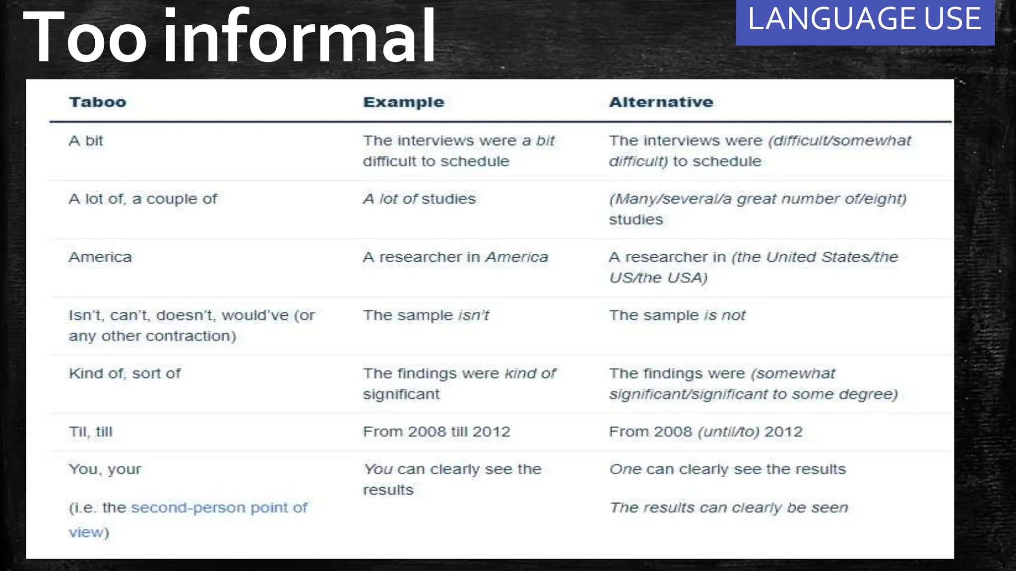 Properties of a Well-written Text - Grade 11.pptx