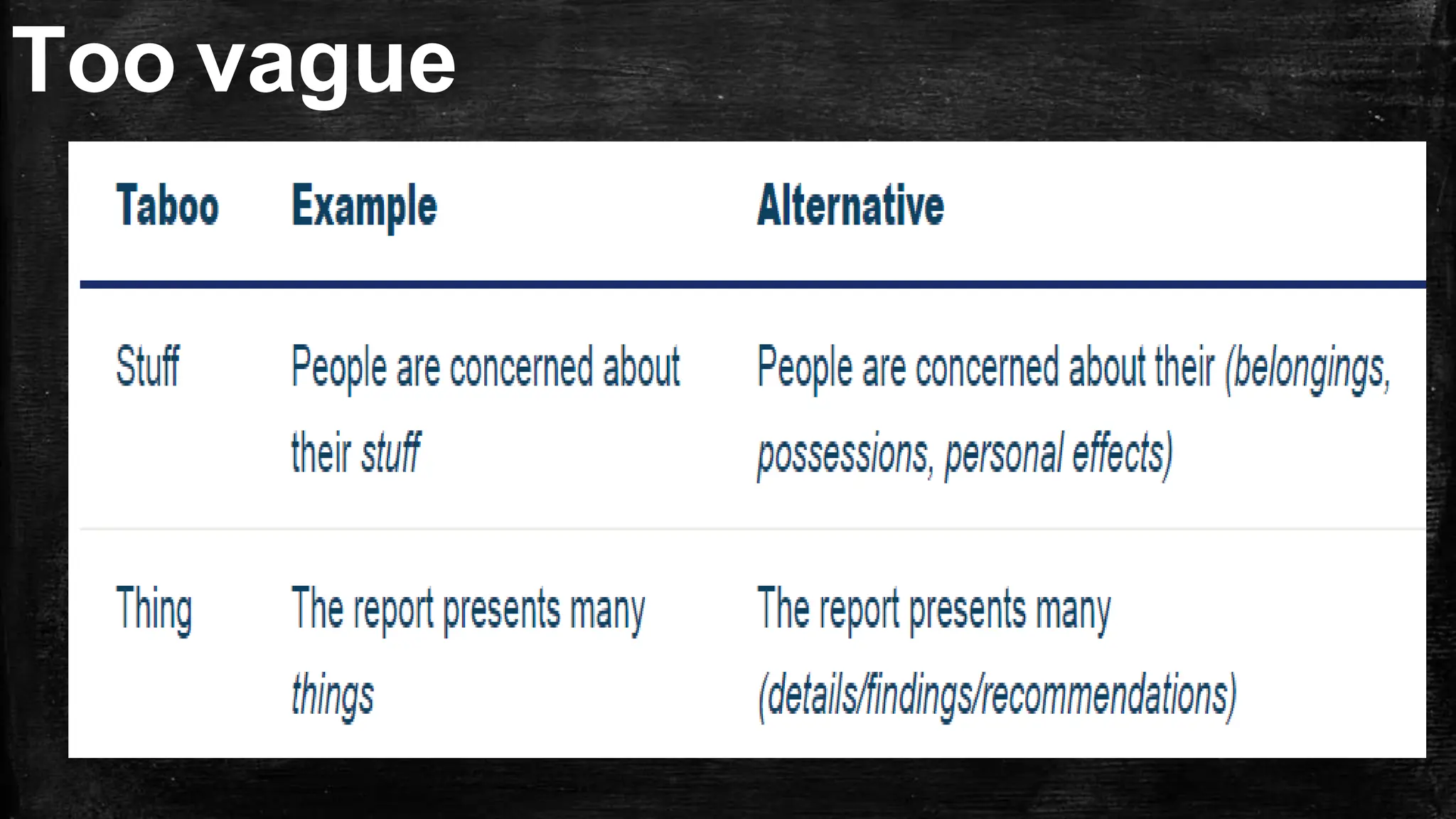 Properties of a Well-written Text - Grade 11.pptx