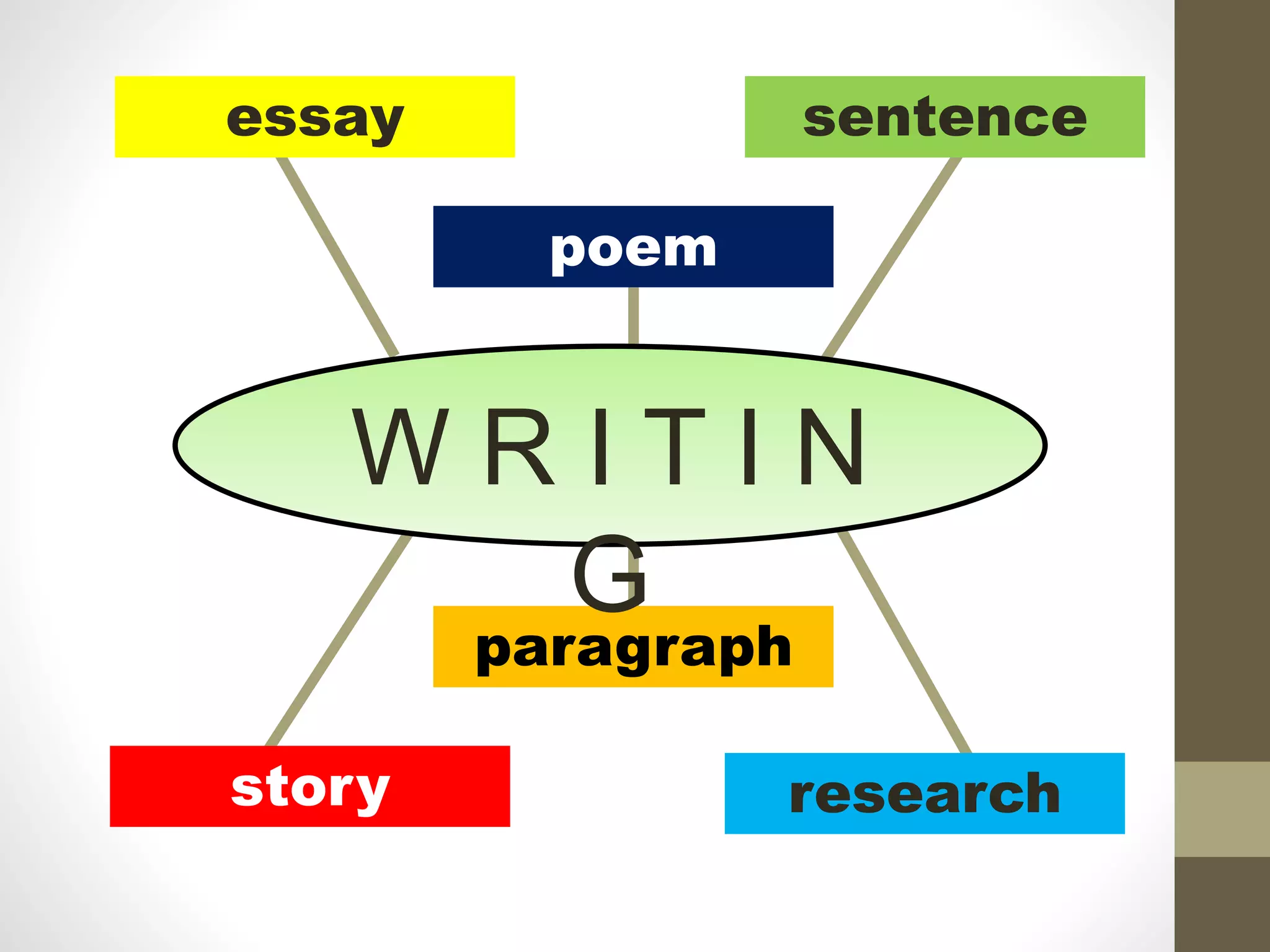 Properties of a Well Written Text | PPTX
