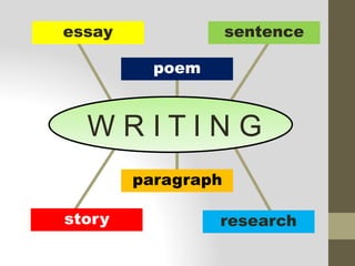 Properties of a Well Written Text.pdf