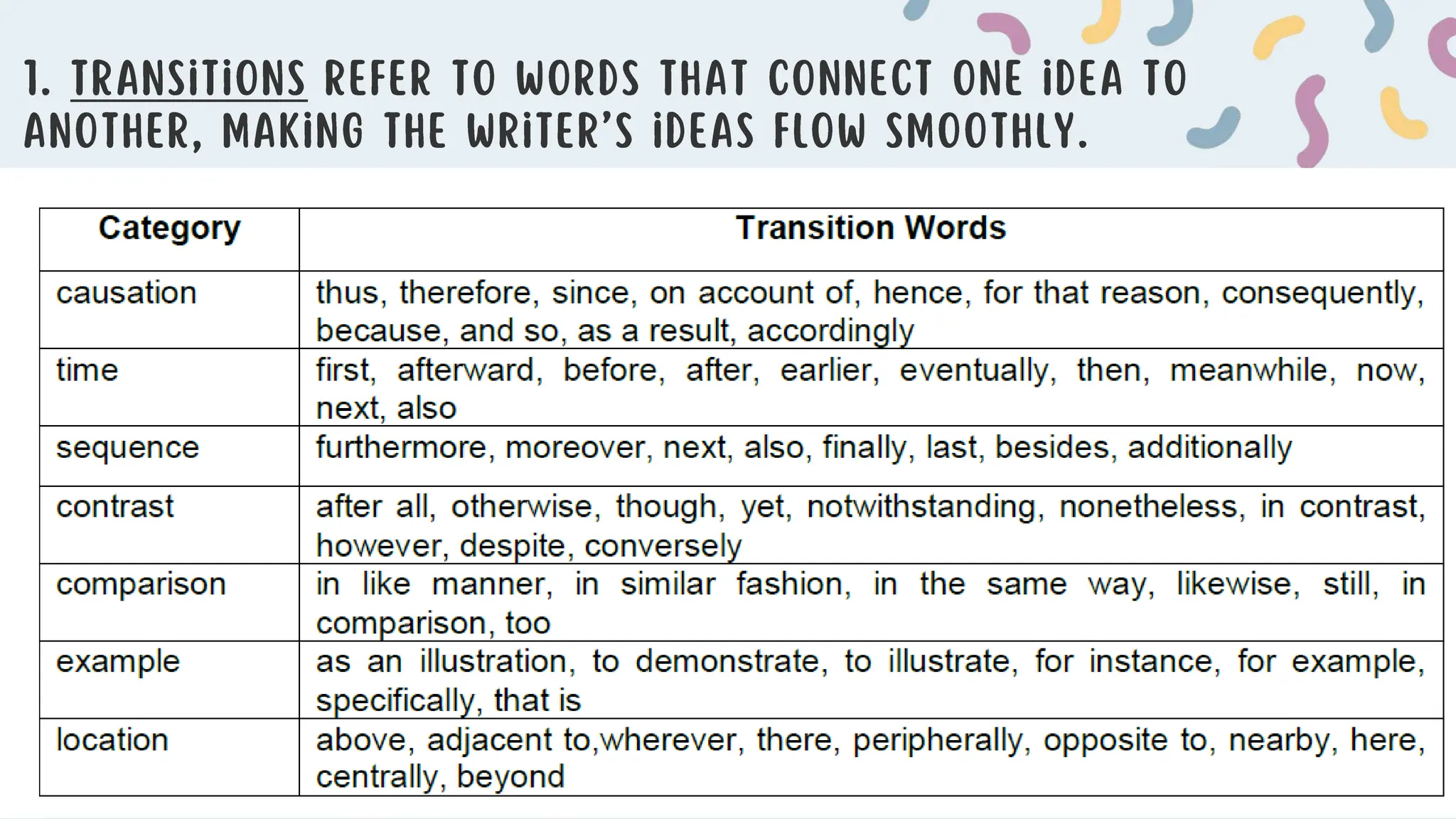 Properties of a well written text in Reading and Writing Subject | PPTX ...