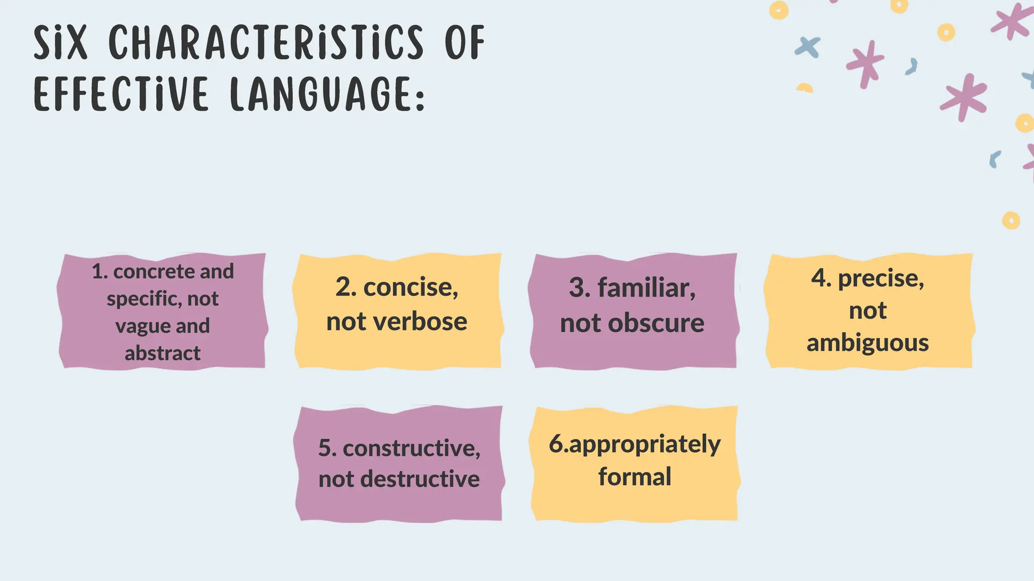 Properties of a well written text in Reading and Writing Subject | PPTX