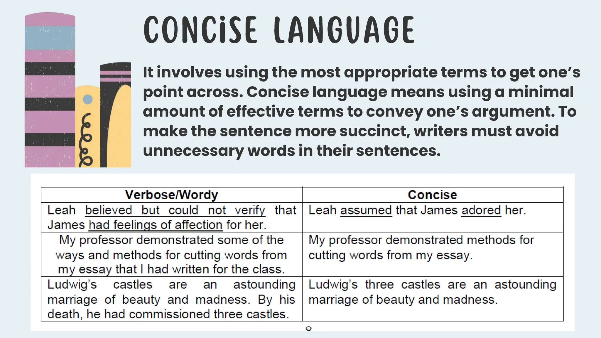 Properties of a well written text in Reading and Writing Subject | PPTX