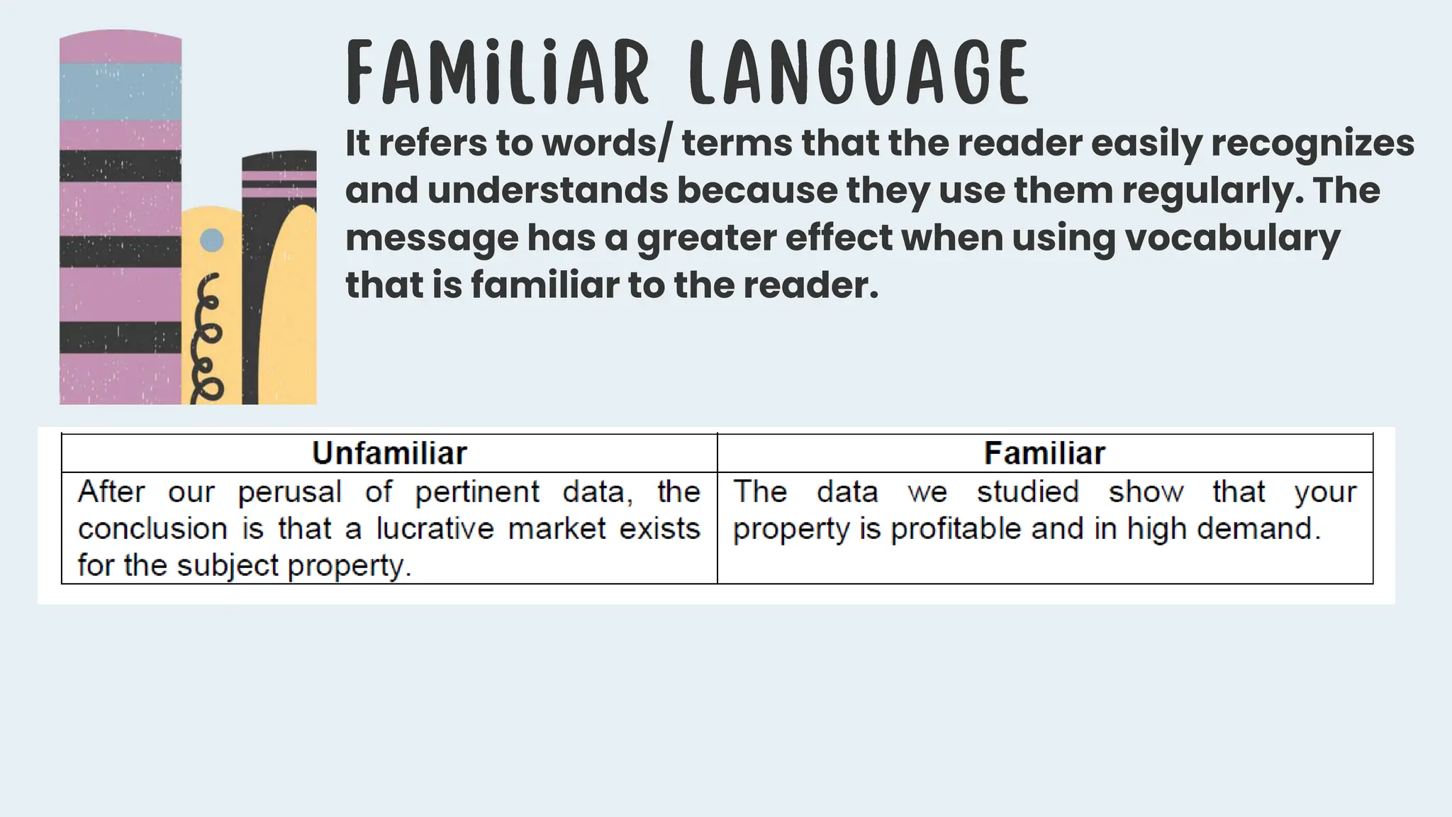 Properties of a well written text in Reading and Writing Subject | PPTX