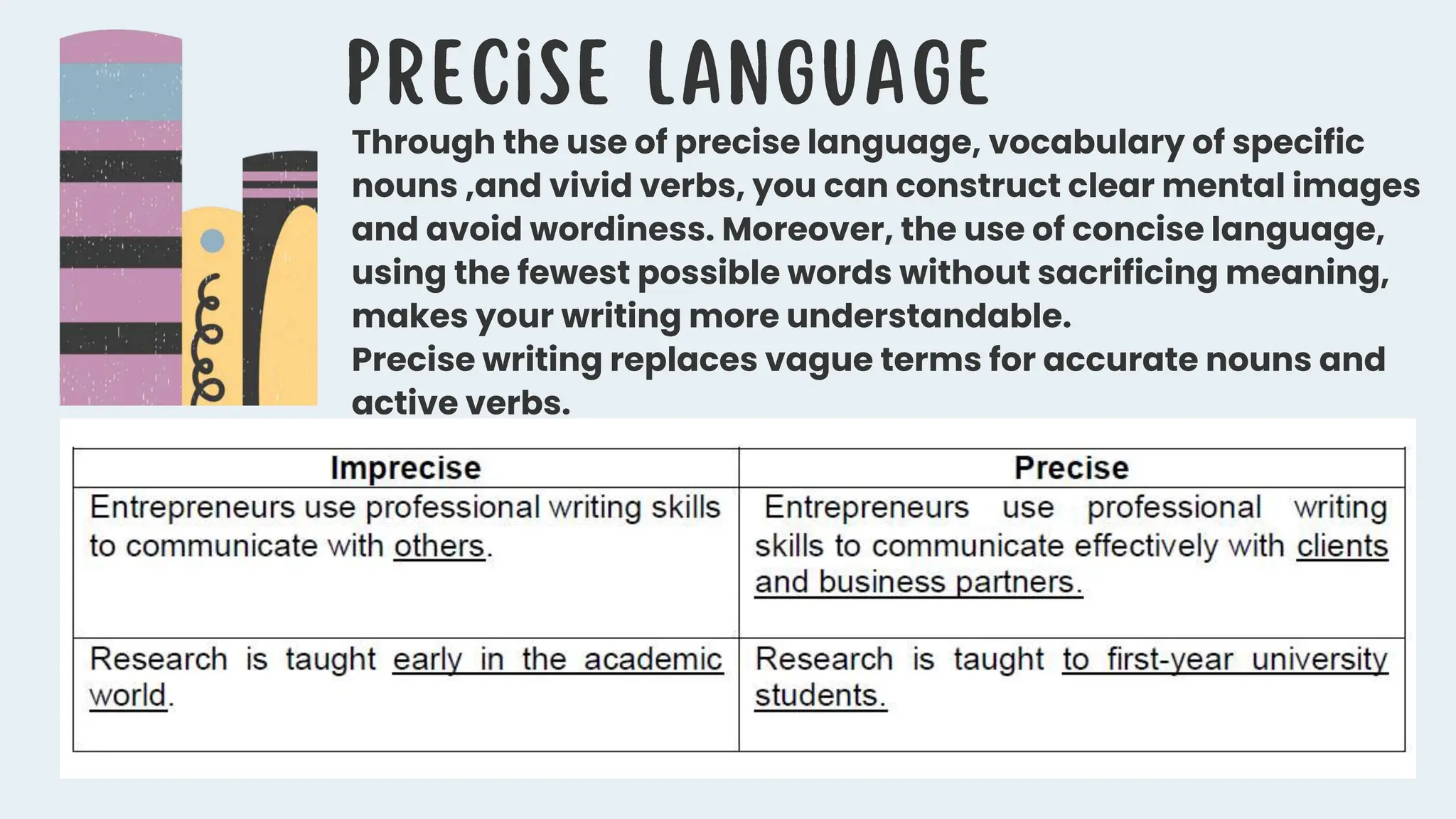 Properties of a well written text in Reading and Writing Subject | PPTX