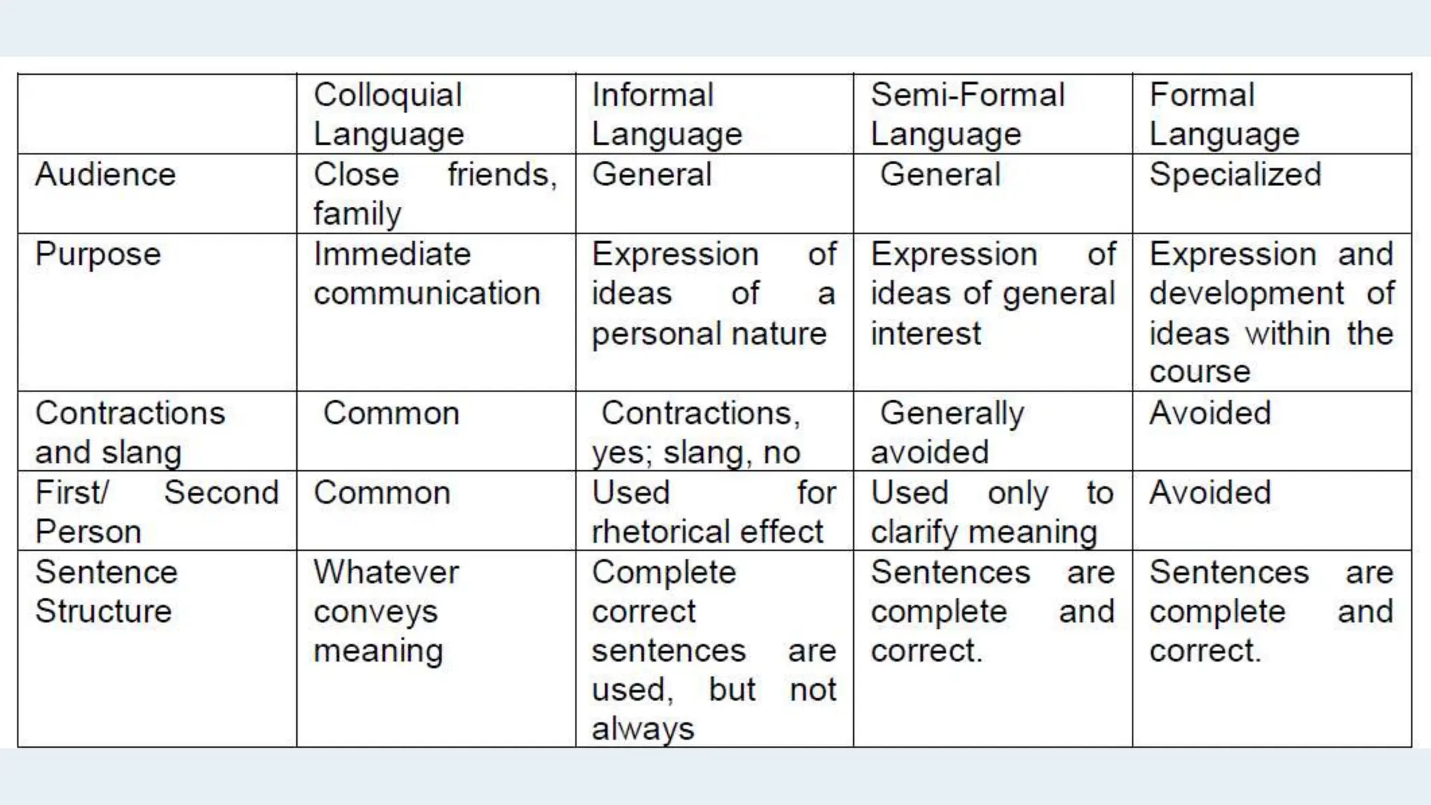 Properties of a well written text in Reading and Writing Subject | PPTX