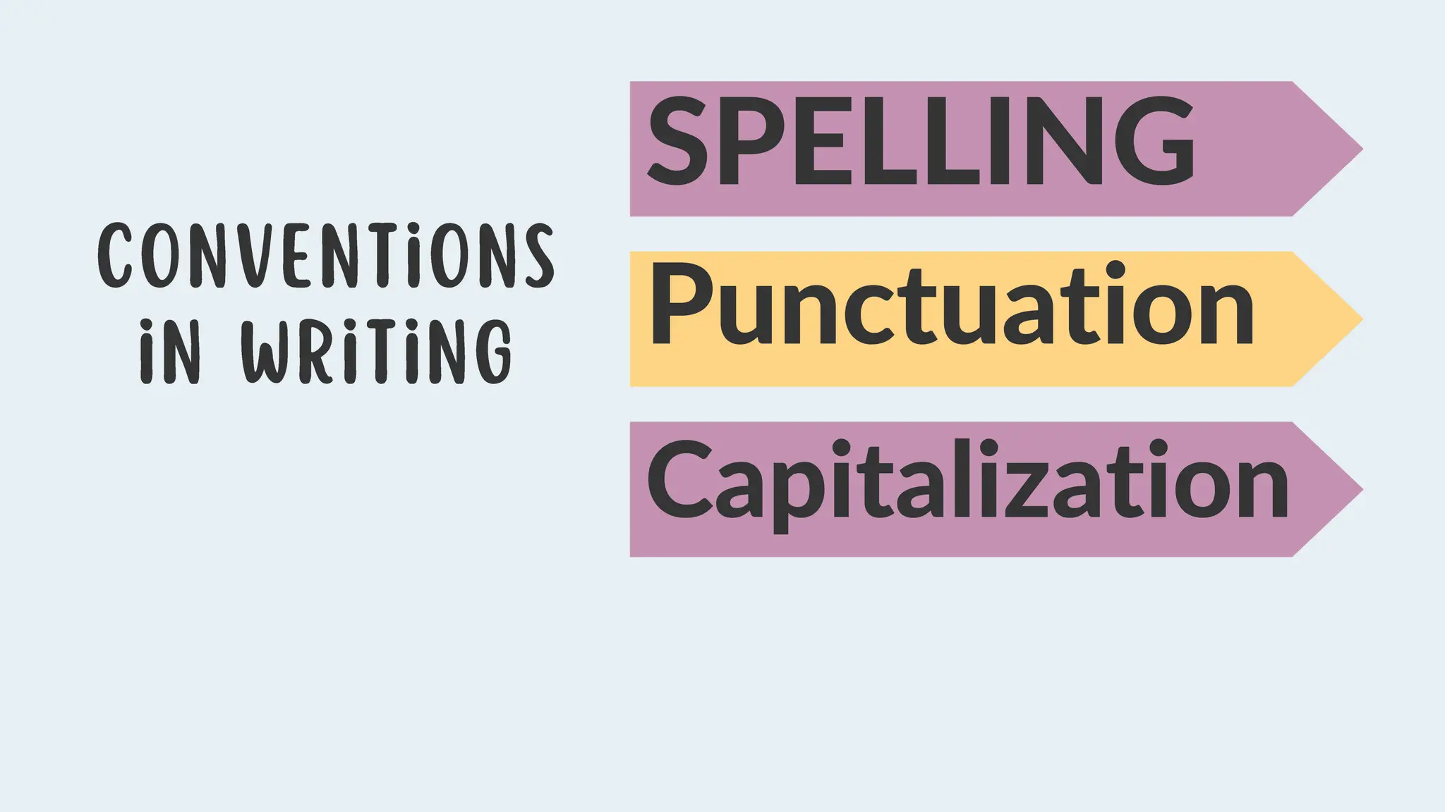 Properties of a well written text in Reading and Writing Subject | PPTX