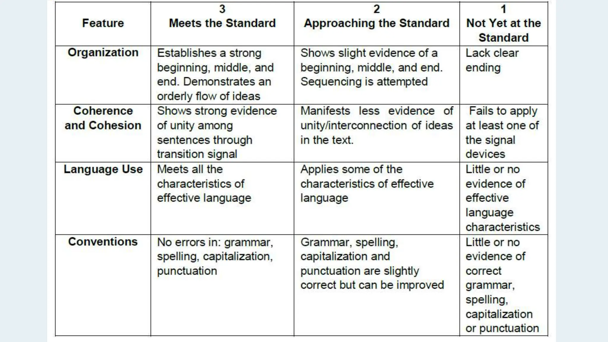 Properties of a well written text in Reading and Writing Subject | PPTX