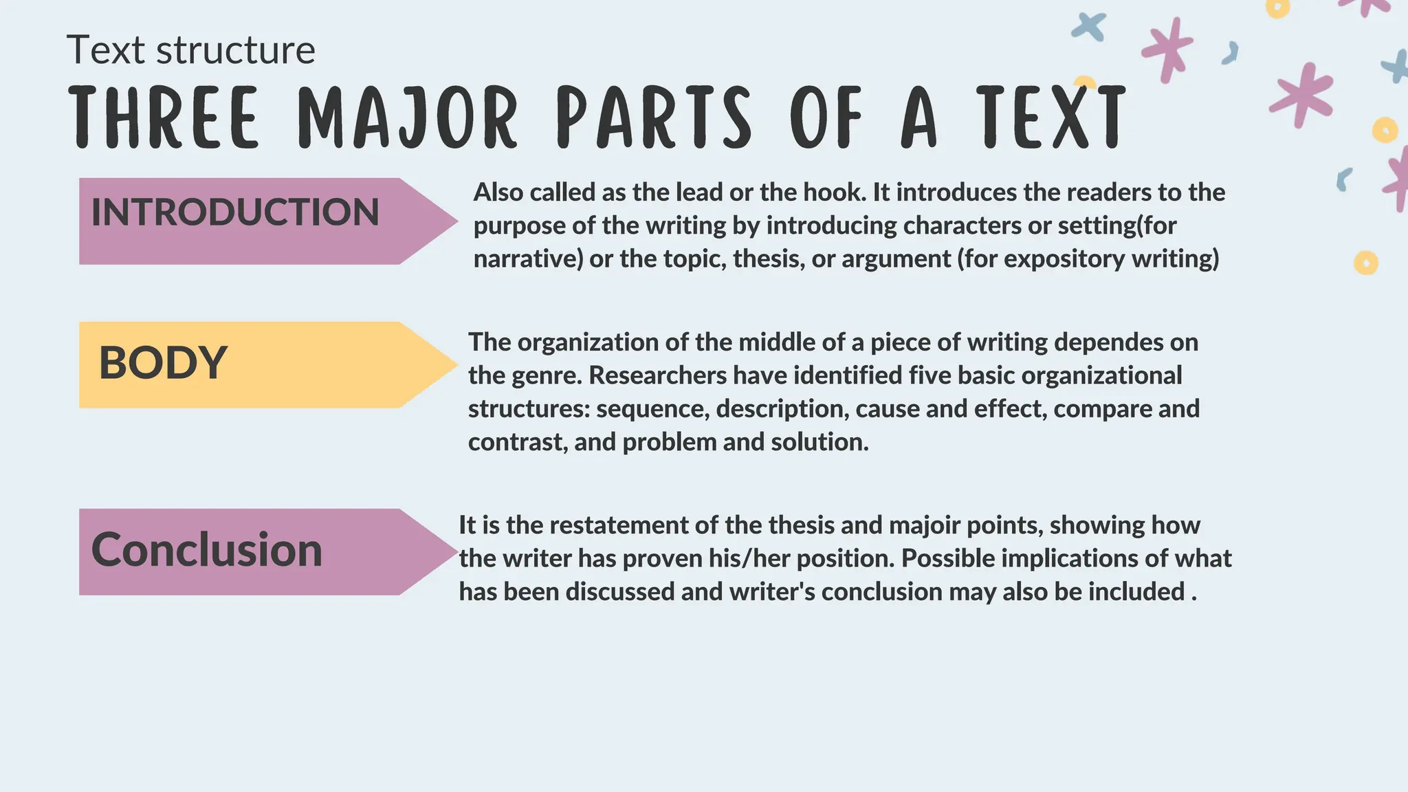 Properties of a well written text in Reading and Writing Subject | PPTX